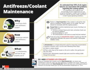 Antifreeze/Coolant Maintenance - Midtex Oil