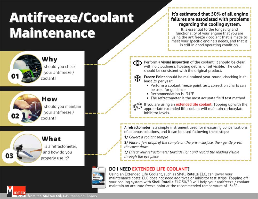 Antifreeze/Coolant Maintenance - Midtex Oil