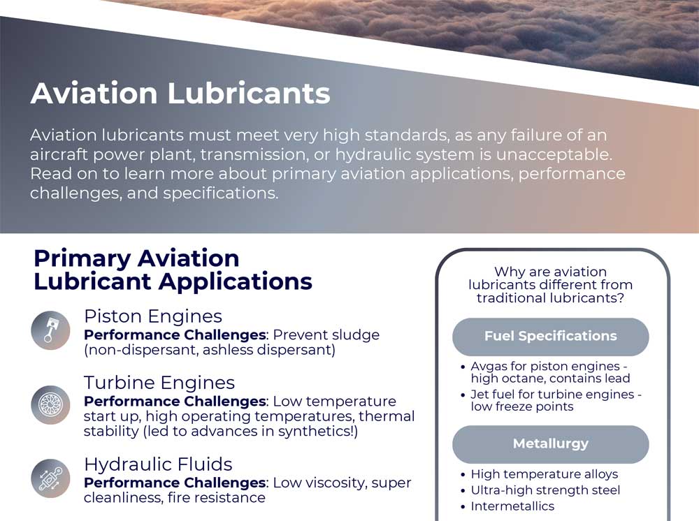 Aviation Lubricants – Midtex Oil