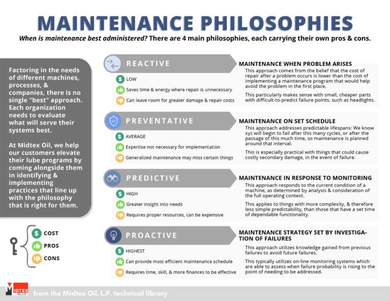 Maintenance Philosophies - Midtex Oil