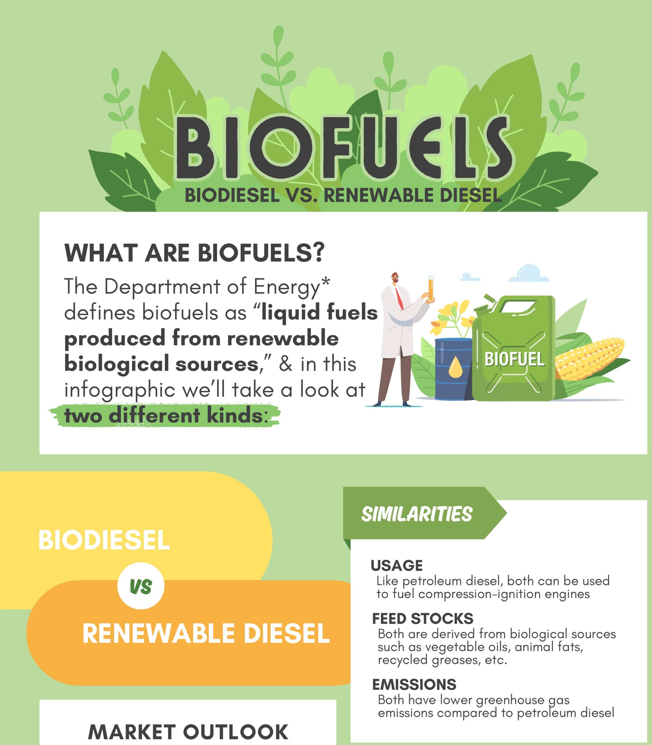Biofuels - Midtex Oil