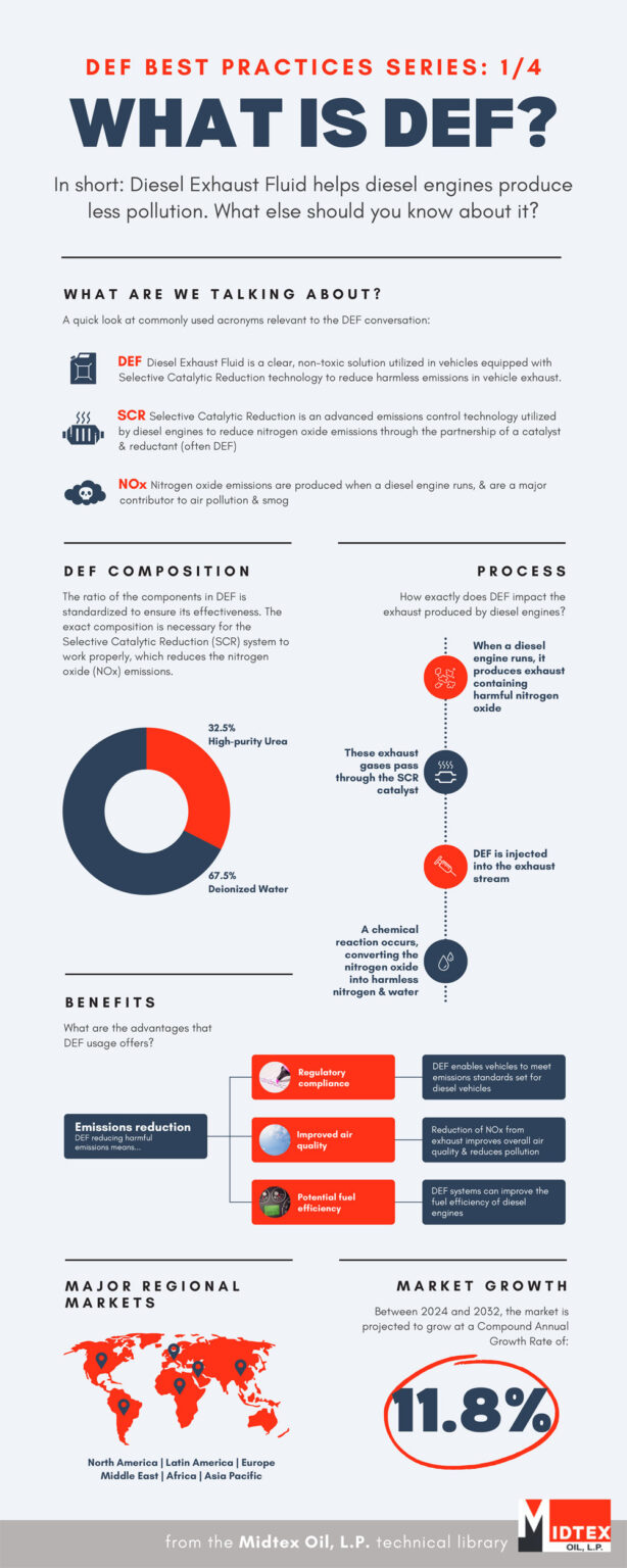 What is DEF? 1 of 4: DEF Best Practices Series - Midtex Oil
