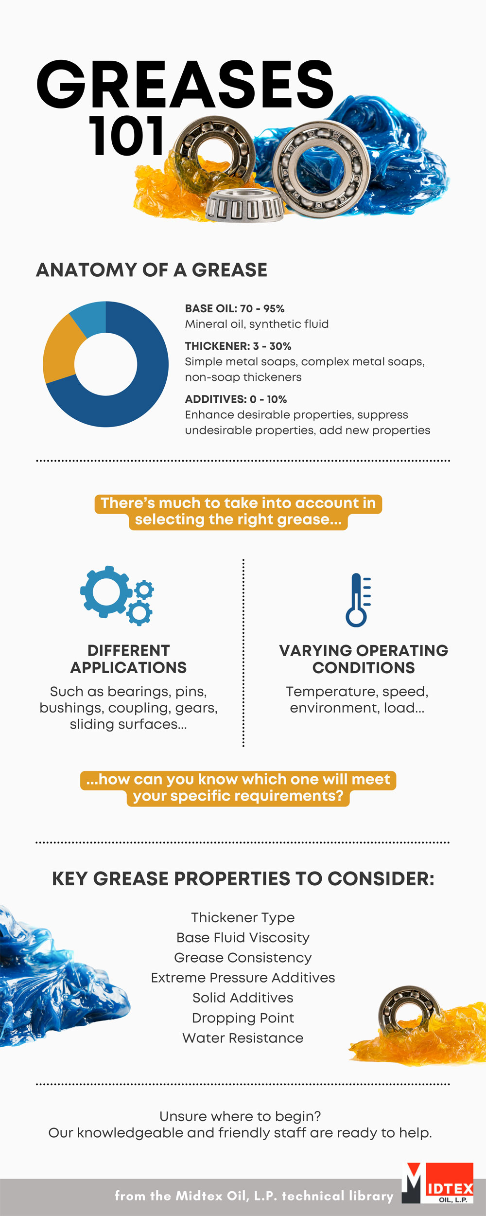 Greases 101 - Midtex Oil