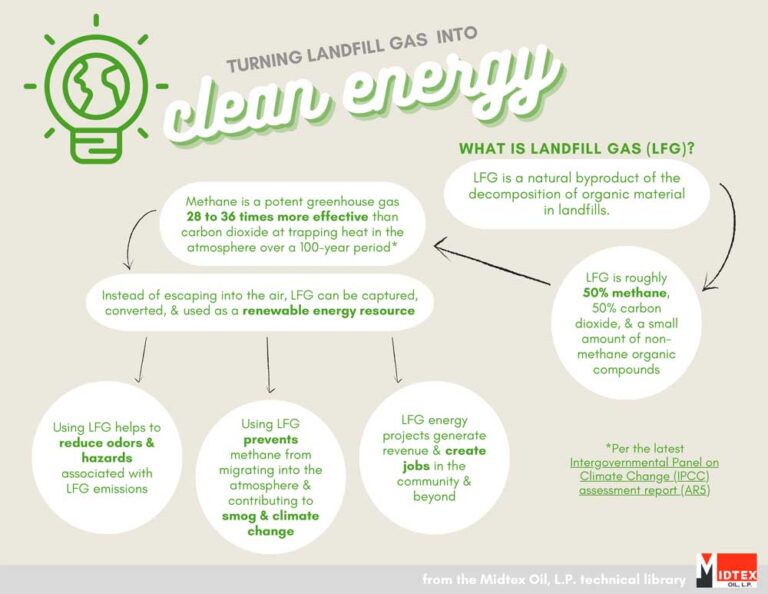 Turning Landfill Gas into Clean Energy - Midtex Oil