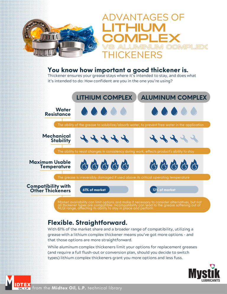 Advantages of Lithium Complex vs. Aluminum Complex Thickeners – Midtex Oil